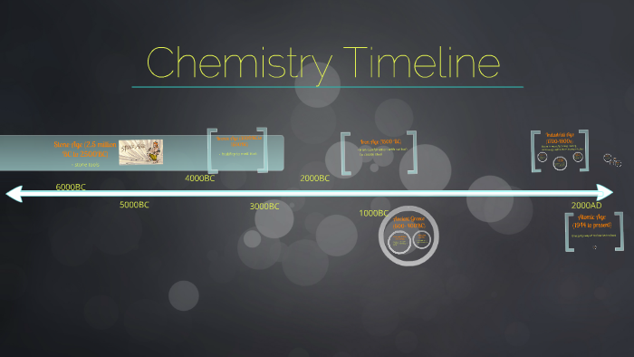 Chemistry timeline by arthur la ri on Prezi