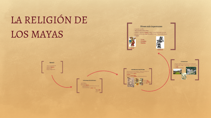 LA RELIGIÓN DE LOS MAYAS by Chessa Brtls on Prezi