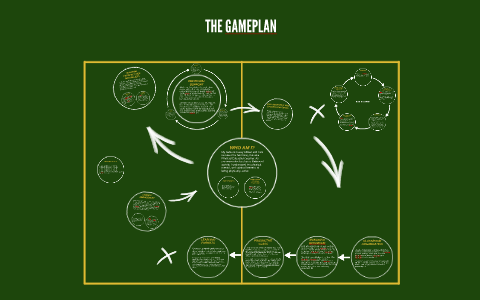 THE GAMEPLAN by William Allison on Prezi
