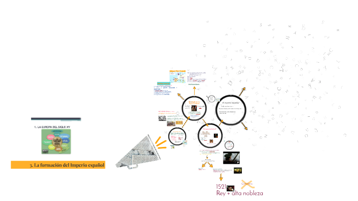 Tema 7 La Formación Del Imperio Español By José García On Prezi