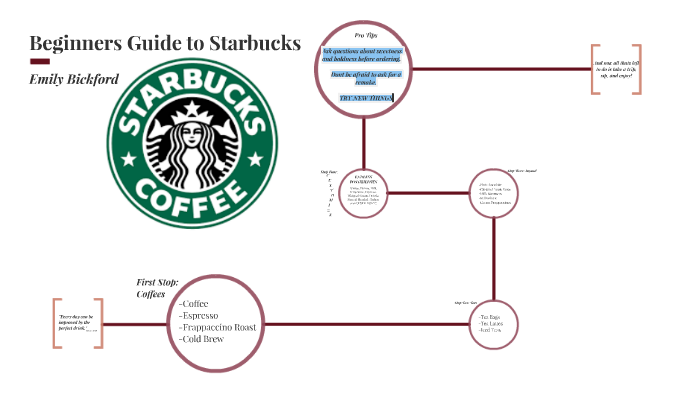 Beginners Guide to Starbucks by Emily Bickford on Prezi