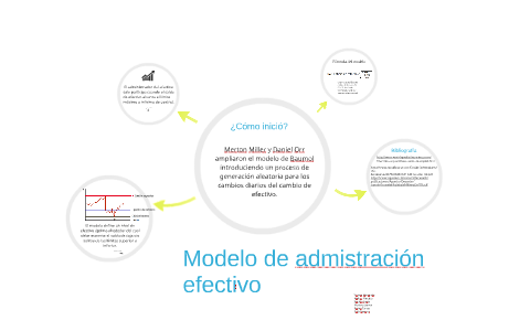 Modelo de ad by Karina Torres on Prezi