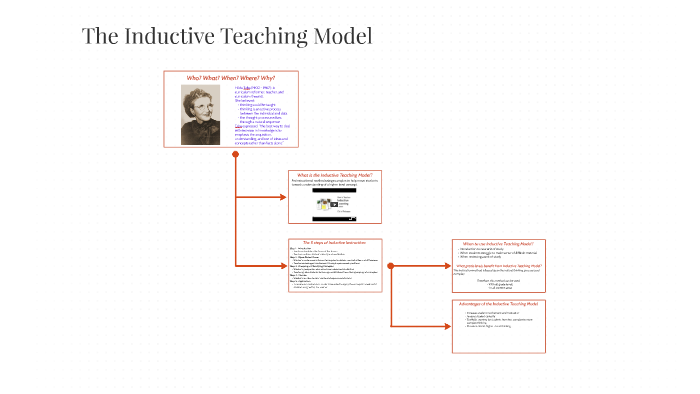 The Inductive Teaching Model by Carl Steigman on Prezi