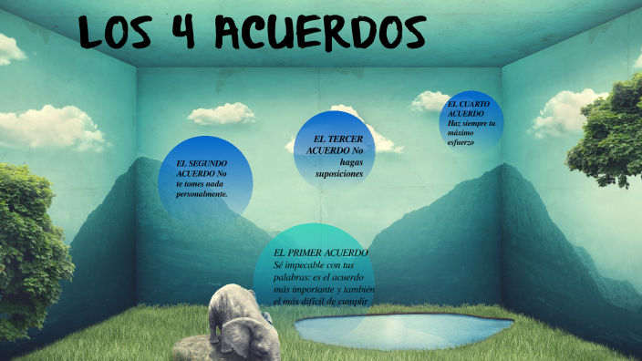 LOS 4 ACUERDOS by maria fernanda molina parra on Prezi