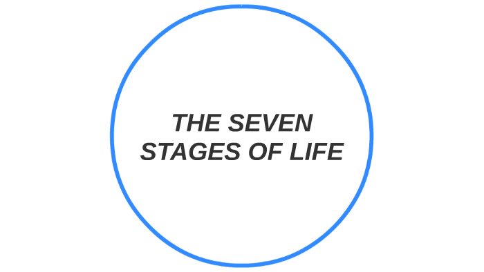 THE SEVEN STAGES OF LIFE by matt jorden on Prezi