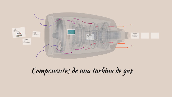 Componentes de una turbina de gas by on Prezi