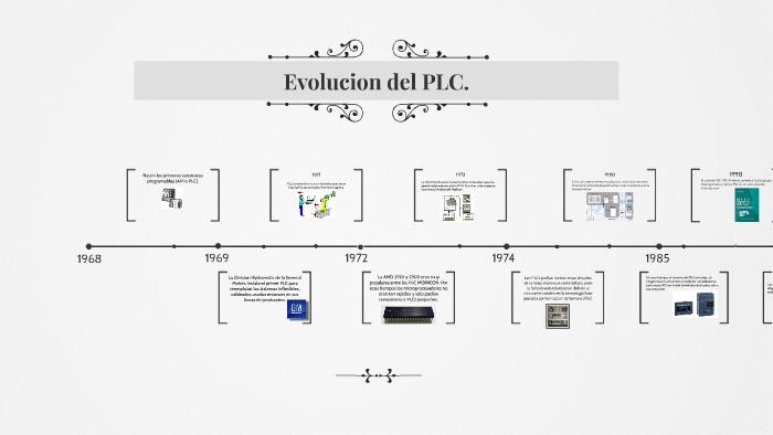 Evolucion del PLC. by Rigo Stavillo on Prezi