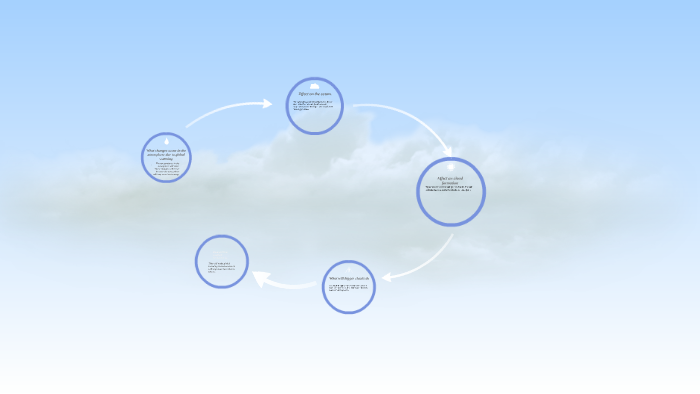 What Changes Occur In The Atmosphere Due To Global Warming By Hunter Plante what-changes-occur-in-the-atmosphere-due-to-global-warming-by-hunter-plante