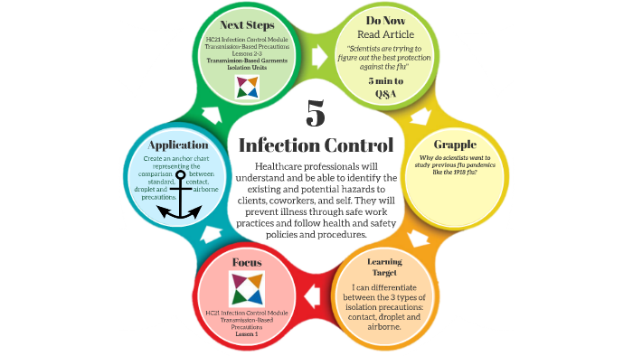 5 Types Of Isolation Precautions - Infoupdate.org
