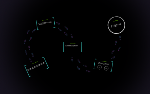 real life examples by taran stephenson on Prezi