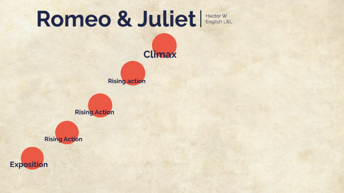 Romeo & Juliet Timeline by Hector Wielechowski on Prezi