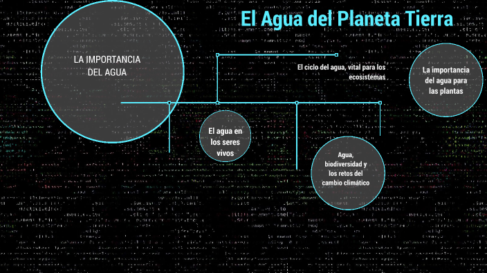 El Agua del Planeta Tierra by oliver Barrios on Prezi