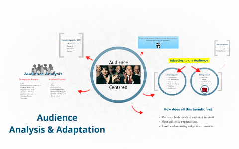 Audience Analysis & Adaptation by Shae MH on Prezi