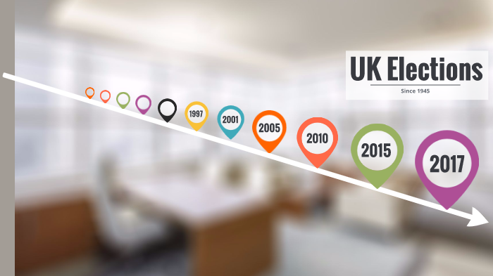 Election timeline UK by W D on Prezi