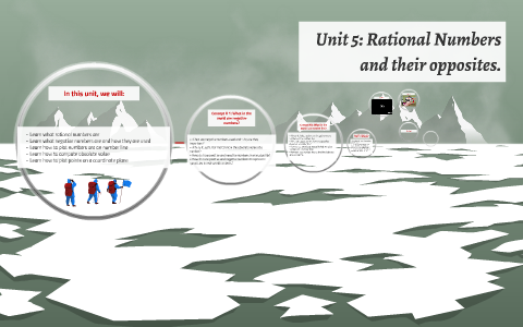 Unit 5: Rational Numbers and their opposites. by eric alston on Prezi