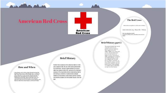 Red Cross Project by sang kim on Prezi