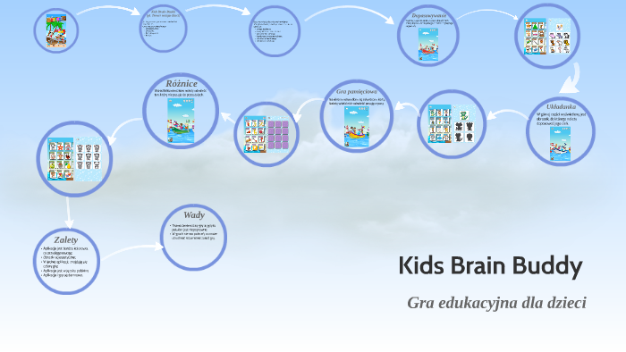 Kids Brain Buddy by Jessica J on Prezi
