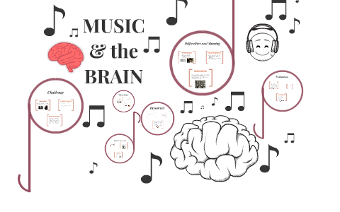 Genius Hour Project: Music and the Mind by McKenzie Hicks on Prezi