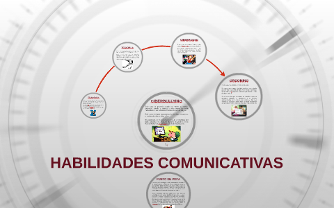 HABILIDADES COMUNICATIVAS by Jairo Pulido