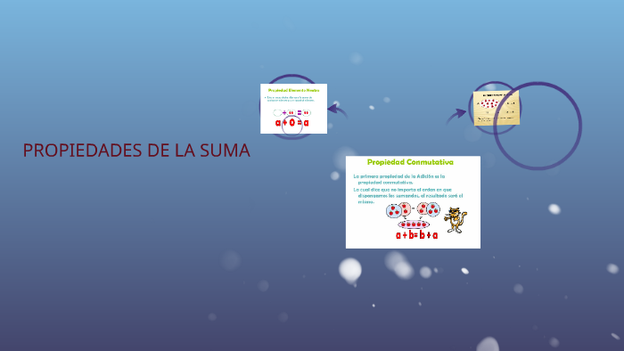 PROPIEDADES DE LA SUMA by JOHANA LOPEZ on Prezi