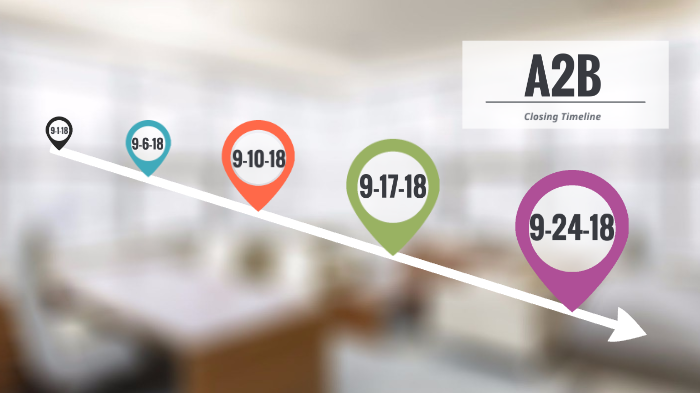 A2B Closing Timeline by Char Perlas on Prezi