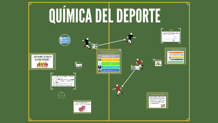 QUÍMICA DEL DEPORTE by Lorena Bonilla on Prezi