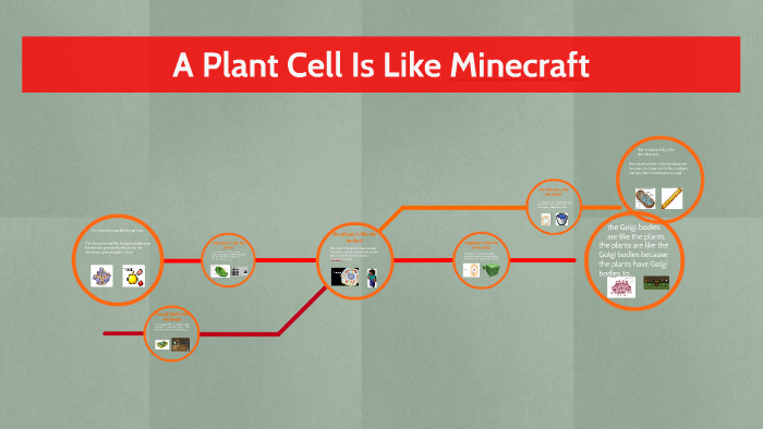 A Plant Cell Is Like Minecraft by brandon martinez on Prezi