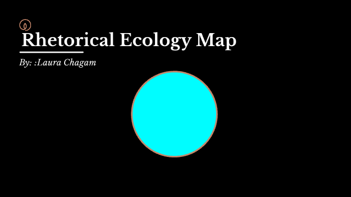 Rhetorical Ecology Map by Laura Chagam on Prezi