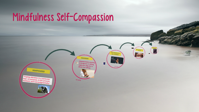 Mindfulness Self-Compassion by james carr on Prezi