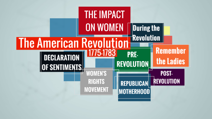 How the American Revolution Impacted Women by Rebecca Dack on Prezi