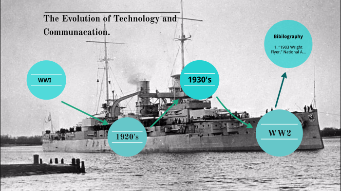 The Evolution of Technology WWI - WWII by Eladio Ibarra on Prezi