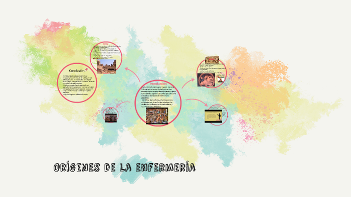 Orígenes de la enfermería by Carla Barria Vera on Prezi