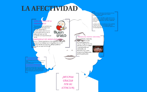 LA AFECTIVIDAD by on Prezi