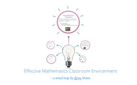 Effective Mathematics Classroom Environment by renu mann on Prezi