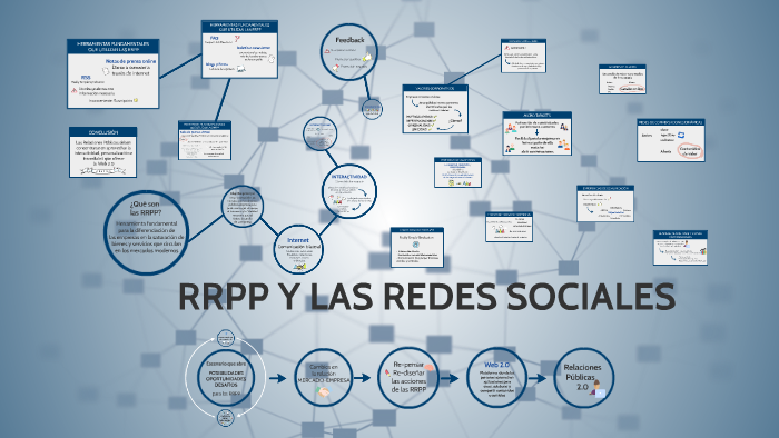 RRPP y las redes sociales by Jessica Pak on Prezi