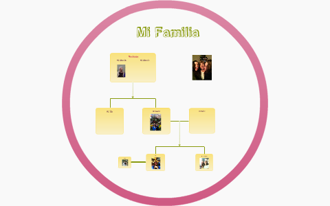 Mi Familia by Rachel Mixon on Prezi