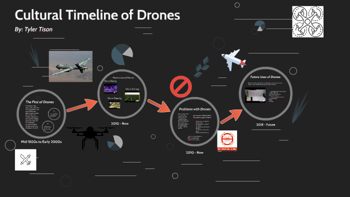 Cultural Timeline of Drones by Tyler Tison on Prezi