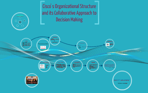 Cisco' s Organizational Structure by Sofia Romano on Prezi