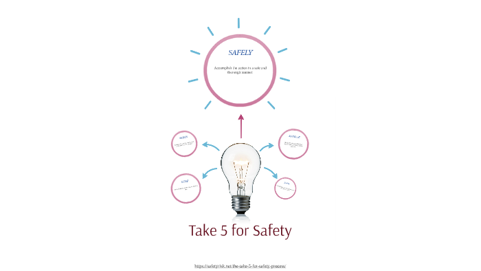 Take 5 for Safety by Holly Stuart on Prezi