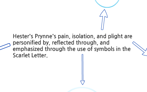 Scarlet Letter Symbolism by Rachel Dranoff