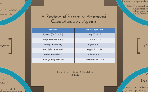 CHE Chemo Drug Updates by Tyler Shugg on Prezi