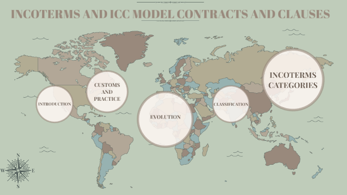 Incoterms and ICC model contracts and ICC model clauses by Juan Paricio ...