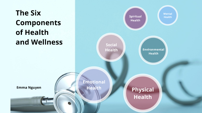 Six Components of Health and Wellness by Emma Nguyen on Prezi