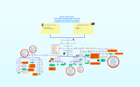 Concept Map on Right Thalamoganglionic Bleeding with Intrave by Mary Jo ...