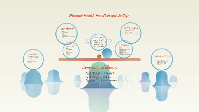 Mexican Health Practices and Beliefs by Diana Stone on Prezi
