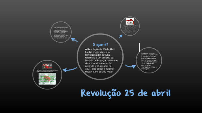 Revolução 25 de abril by simao santos on Prezi