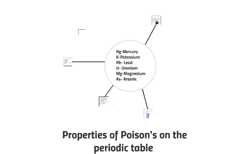 Poisons on the Periodic Table... by jedion dumas on Prezi