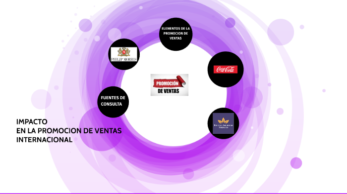 ELEMENTOS DE LA PROMOCIÓN DE VENTAS by Vich Arquero on Prezi