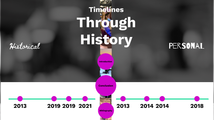 History Timeline Project by Apple Jun on Prezi