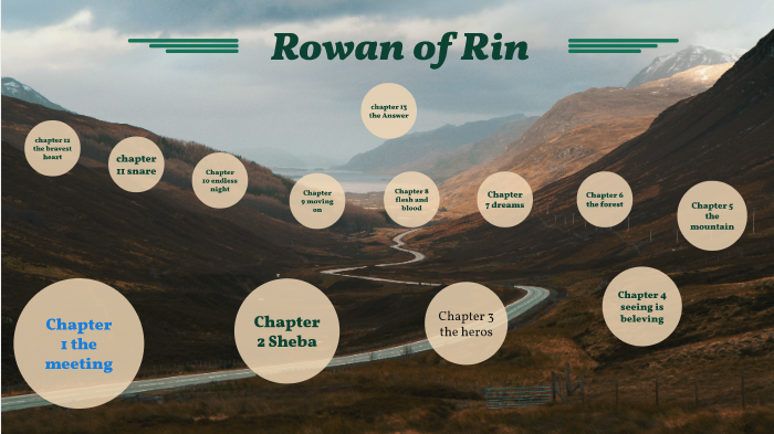 Rowan of Rin by Lachlan Brown on Prezi